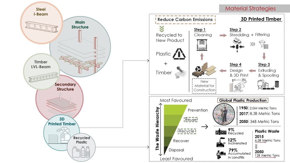 XJTLU MASTER STUDENTS WIN AWARD IN PRESTIGIOUS CTBUH TALL BUILDING ...