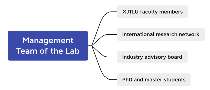 Research team | Suzhou Municipal Key Lab of Supply Chain Excellence ...